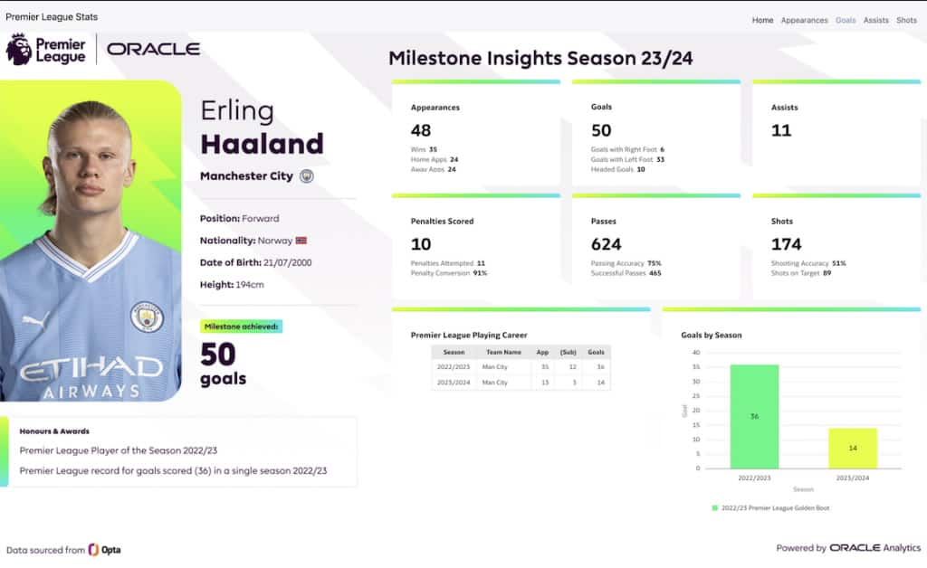 Oracle Analytics on LinkedIn: Embedding Analytics for the Win Oracle Analytics on LinkedIn: Embedding Analytics for the Win