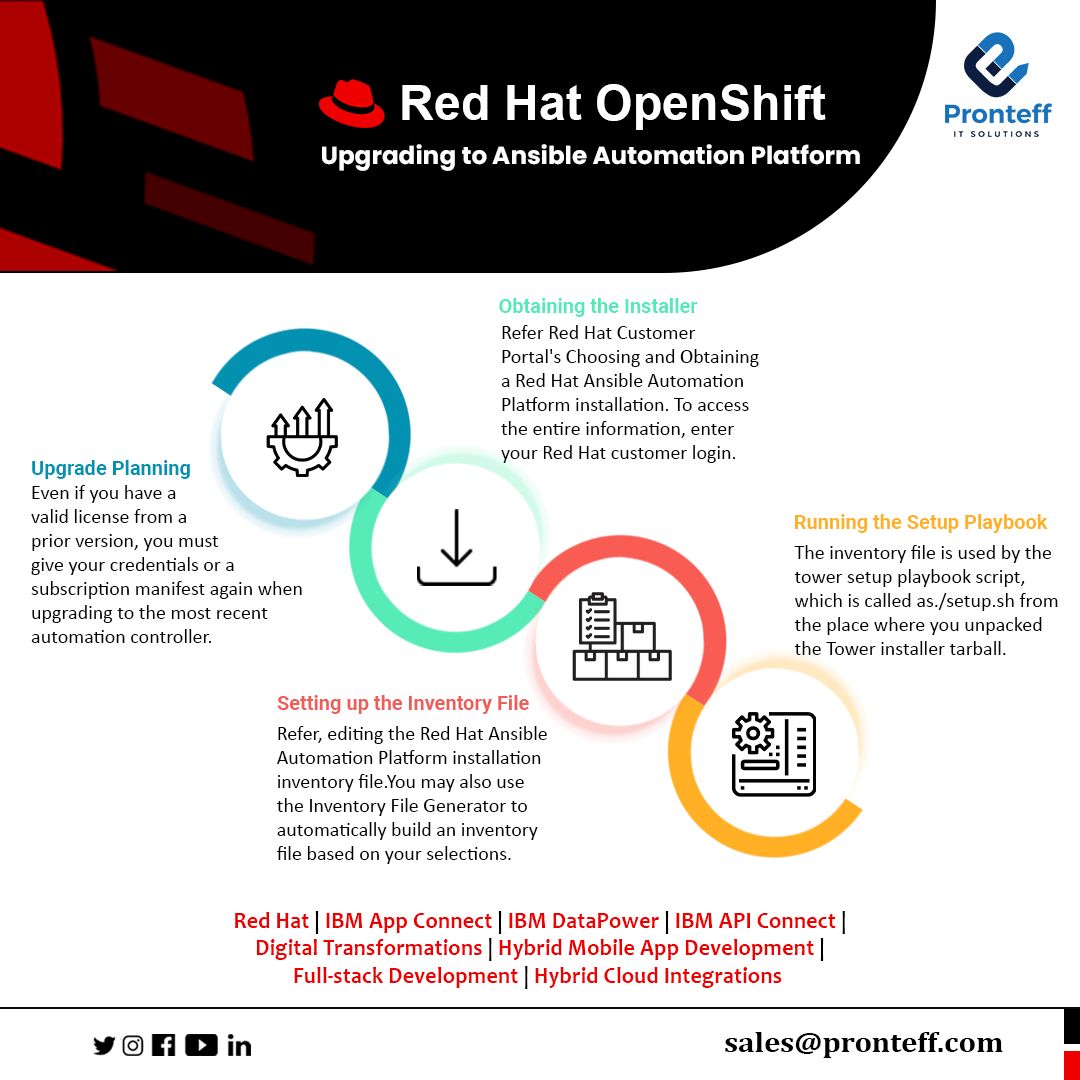 Pronteff IT Solutions on LinkedIn: #pronteff #redhatansible #ansible # ... Pronteff IT Solutions on LinkedIn: #pronteff #redhatansible #ansible # ...