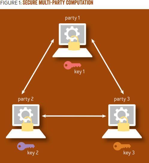 Computing Technology Solutions (CTS) on LinkedIn: Confidential ... Computing Technology Solutions (CTS) on LinkedIn: Confidential ...