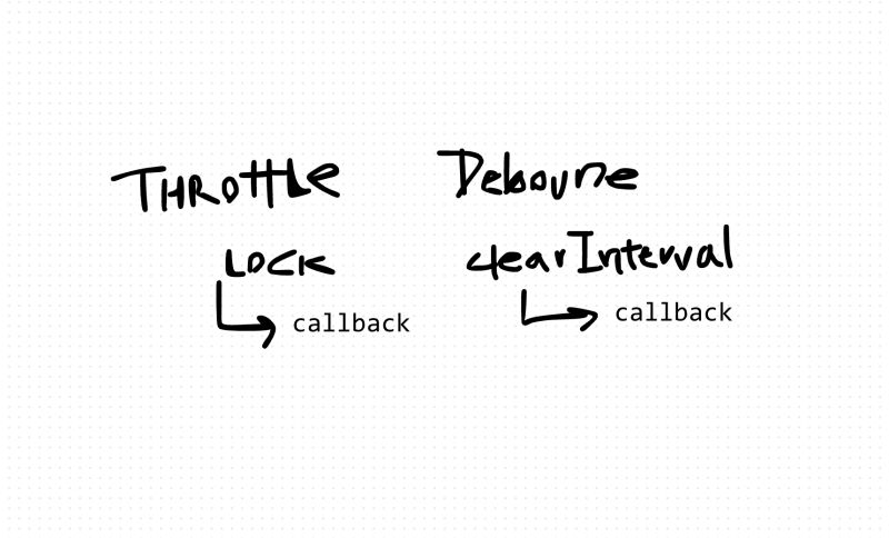 Ehsan Gazar on LinkedIn: Throttle and Debounce Functions in TypeScript Ehsan Gazar on LinkedIn: Throttle and Debounce Functions in TypeScript