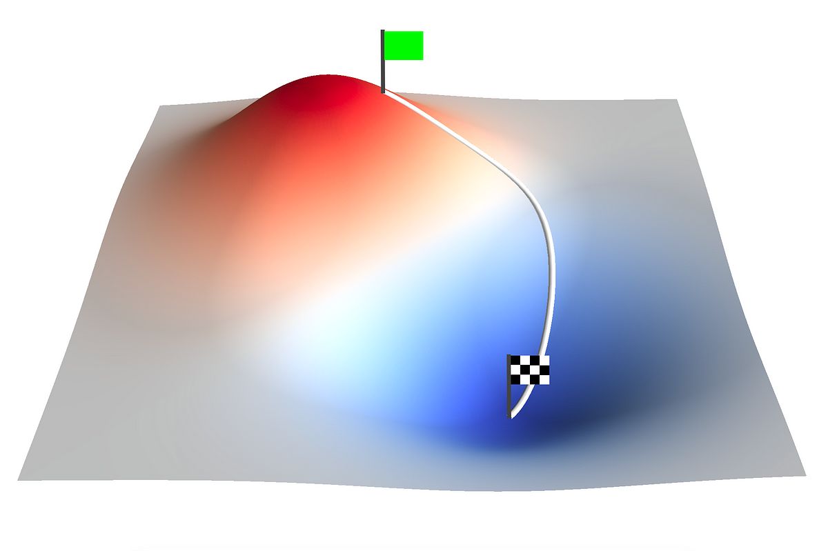 Towards Data Science on LinkedIn: PID Controller Optimization: A ... Towards Data Science on LinkedIn: PID Controller Optimization: A ...