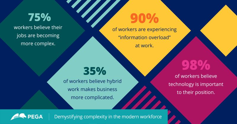 Gaurav Sharma, MBA on LinkedIn: Demystifying complexity in the modern ... Gaurav Sharma, MBA on LinkedIn: Demystifying complexity in the modern ...