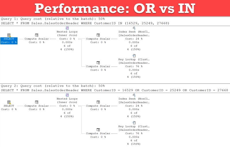 Jefferson Ramos on LinkedIn: SQL SERVER - Performance: OR vs IN - SQL ... Jefferson Ramos on LinkedIn: SQL SERVER - Performance: OR vs IN - SQL ...
