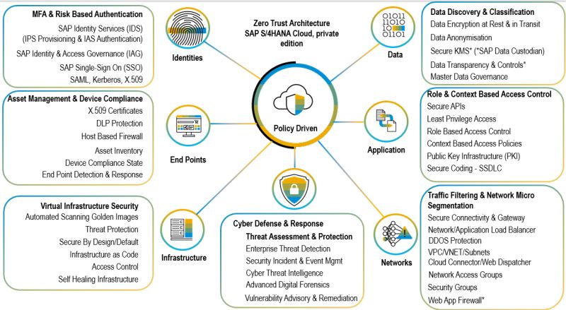 Artmac on LinkedIn: Decoding Cybersecurity and Data Privacy Controls ... Artmac on LinkedIn: Decoding Cybersecurity and Data Privacy Controls ...