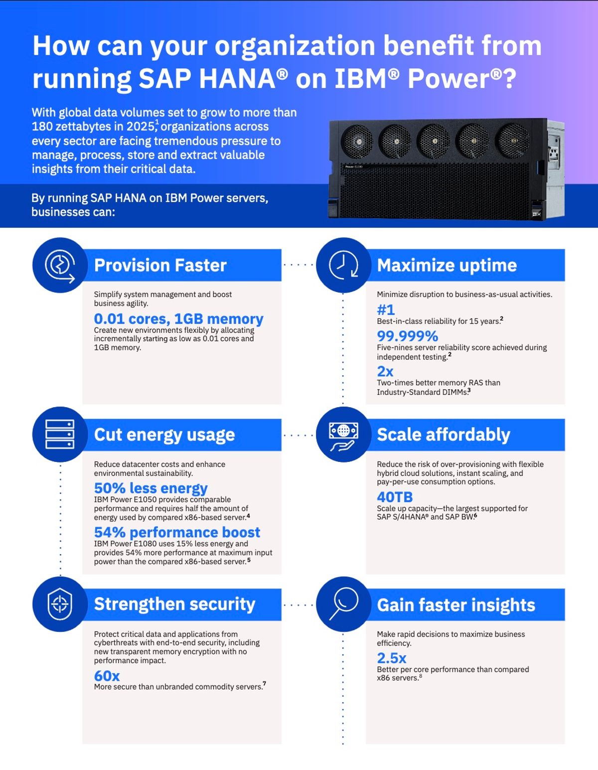 Arnold Ness, P.Eng, MBA on LinkedIn: SAP HANA server solutions | IBM Arnold Ness, P.Eng, MBA on LinkedIn: SAP HANA server solutions | IBM