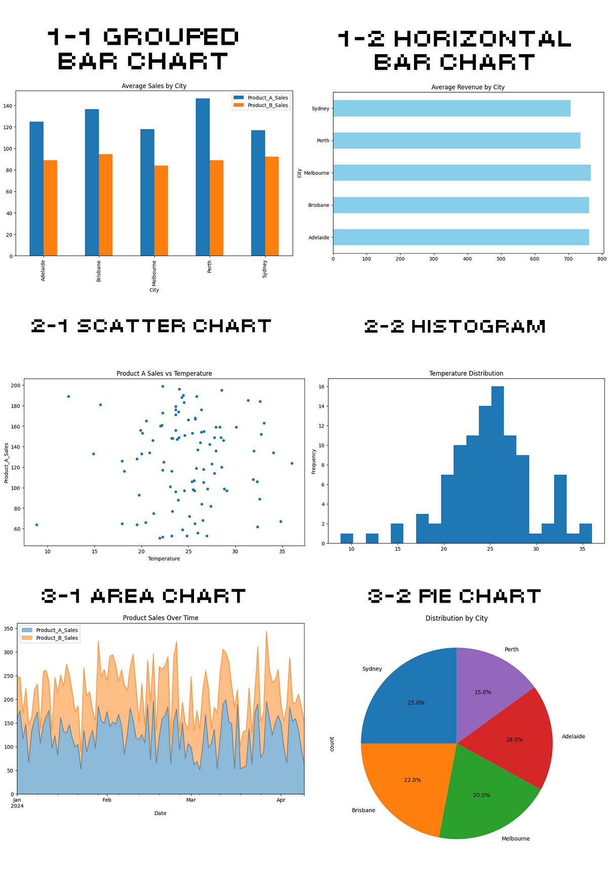 Towards Data Science on LinkedIn: You Don’t Need Matplotlib When Pandas ... Towards Data Science on LinkedIn: You Don’t Need Matplotlib When Pandas ...
