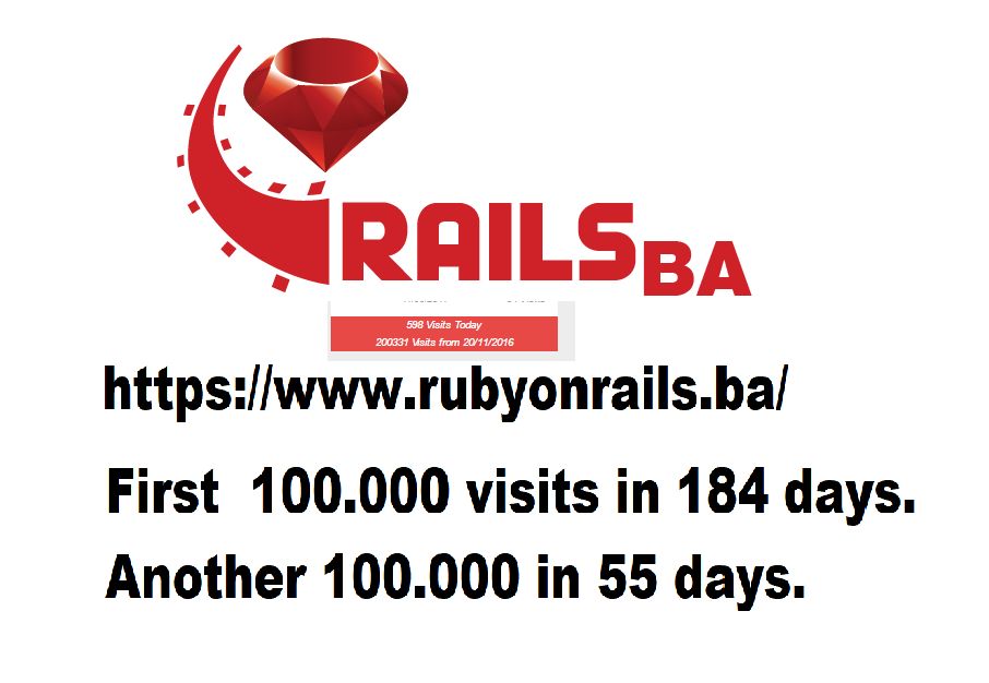 Nezir Zahirović on LinkedIn: Ruby On Rails Bosnia Nezir Zahirović on LinkedIn: Ruby On Rails Bosnia
