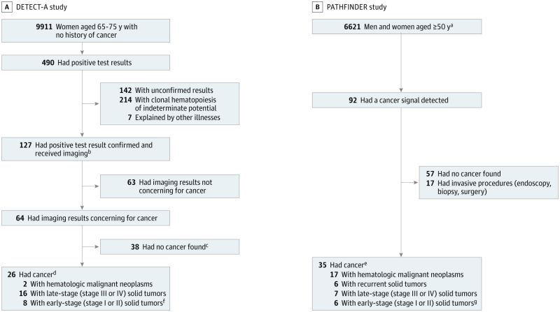 AMA Ed Hub on LinkedIn: Assessing the Clinical Utility of Liquid Biopsies AMA Ed Hub on LinkedIn: Assessing the Clinical Utility of Liquid Biopsies