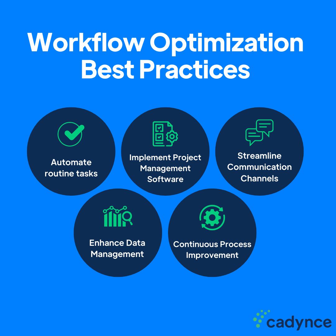 Cadynce on LinkedIn: #cadynce #workflowoptimization #bpm Cadynce on LinkedIn: #cadynce #workflowoptimization #bpm