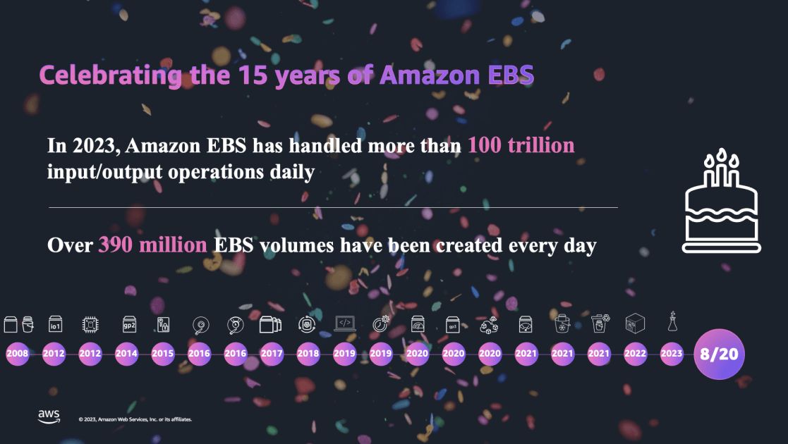 DevOpsChat on LinkedIn: DevOpsChat Articles - Welcome to AWS Storage ... DevOpsChat on LinkedIn: DevOpsChat Articles - Welcome to AWS Storage ...