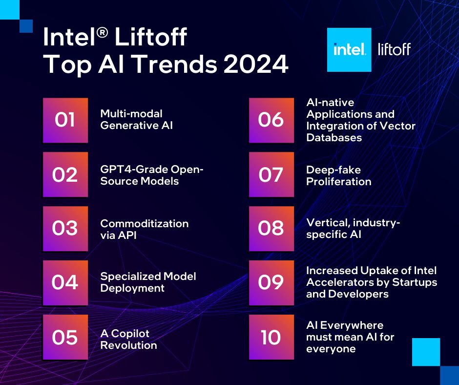 Intel Software on LinkedIn: #intelliftoff #artificialintelligence #startups Intel Software on LinkedIn: #intelliftoff #artificialintelligence #startups