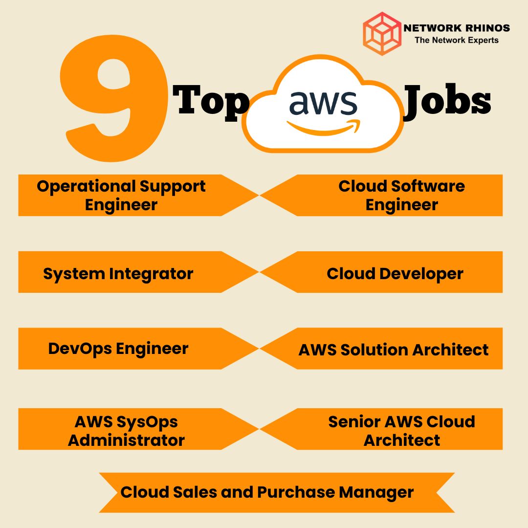 Network Rhinos on LinkedIn: #networkrhinos #awsjobs #cloudcareer # ... Network Rhinos on LinkedIn: #networkrhinos #awsjobs #cloudcareer # ...