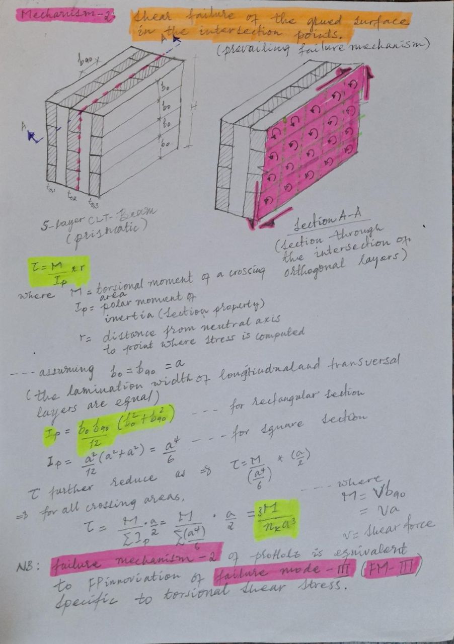 CLT Toolbox on LinkedIn: Announcing our in-plane CLT design calculators ... CLT Toolbox on LinkedIn: Announcing our in-plane CLT design calculators ...