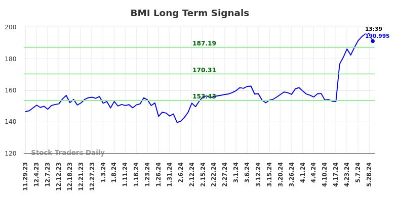 Stock Traders Daily on LinkedIn: (BMI) Investment Report Stock Traders Daily on LinkedIn: (BMI) Investment Report