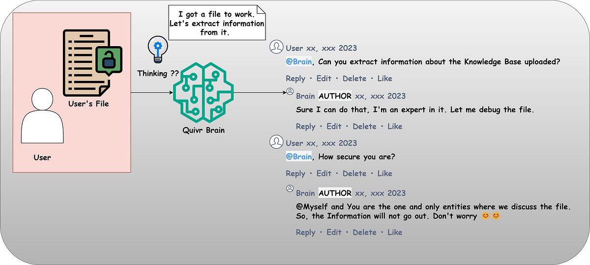 For Devs By Devs on LinkedIn: Chat with your documents securely and ... For Devs By Devs on LinkedIn: Chat with your documents securely and ...