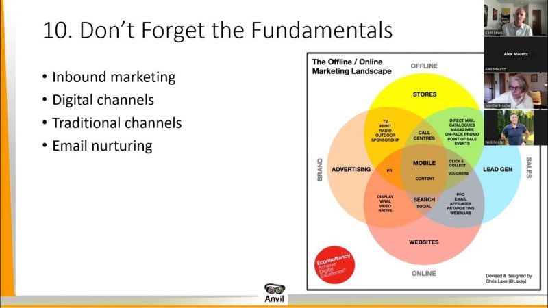 Kent Lewis on LinkedIn: pdxMindShare Webinar Series: Effective LinkedIn ... Kent Lewis on LinkedIn: pdxMindShare Webinar Series: Effective LinkedIn ...