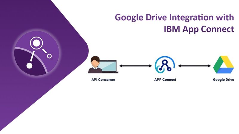 Anil Kumar Nayak on LinkedIn: Google Drive Integration with IBM App Connect Anil Kumar Nayak on LinkedIn: Google Drive Integration with IBM App Connect