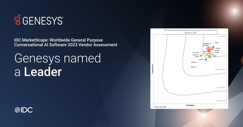 Genesys on LinkedIn: Genesys named a Leader in IDC MarketScape ... Genesys on LinkedIn: Genesys named a Leader in IDC MarketScape ...