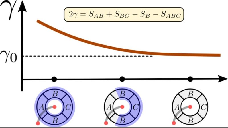 Phys.org on LinkedIn: Scientists demonstrate the existence of a ... Phys.org on LinkedIn: Scientists demonstrate the existence of a ...