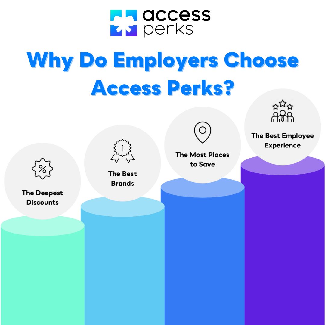 Access Perks: The Top Employee Benefits Program | Access Perks Employee ... Access Perks: The Top Employee Benefits Program | Access Perks Employee ...