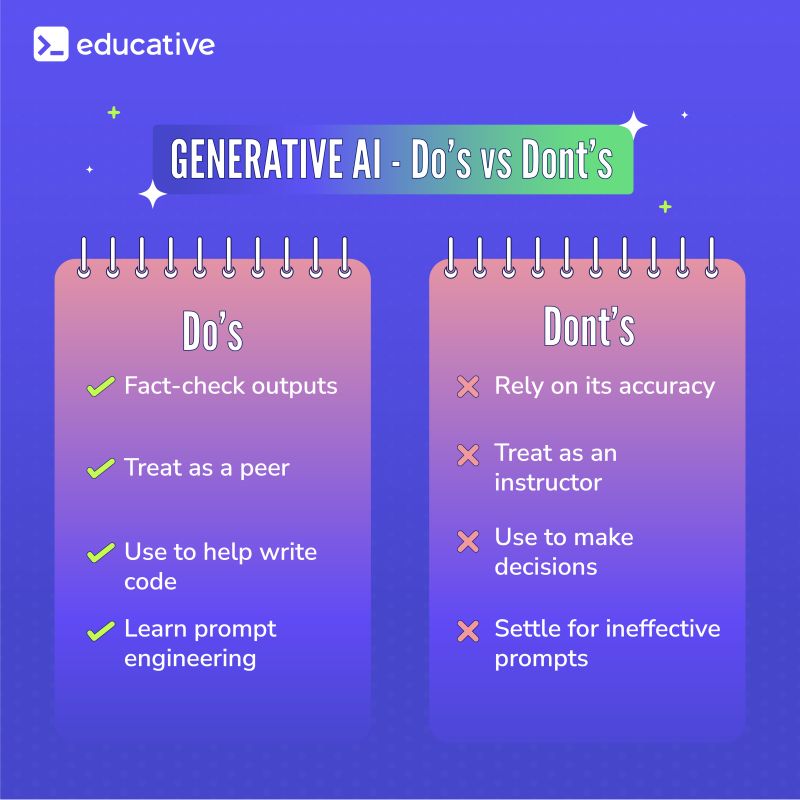Educative on LinkedIn: #ai #generativeai #programming #softwareengineering Educative on LinkedIn: #ai #generativeai #programming #softwareengineering