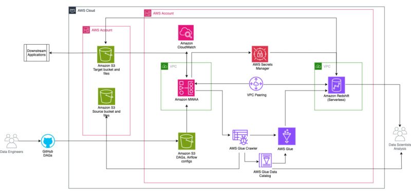 John Pearce on LinkedIn: Orchestrate an end-to-end ETL pipeline using ... John Pearce on LinkedIn: Orchestrate an end-to-end ETL pipeline using ...