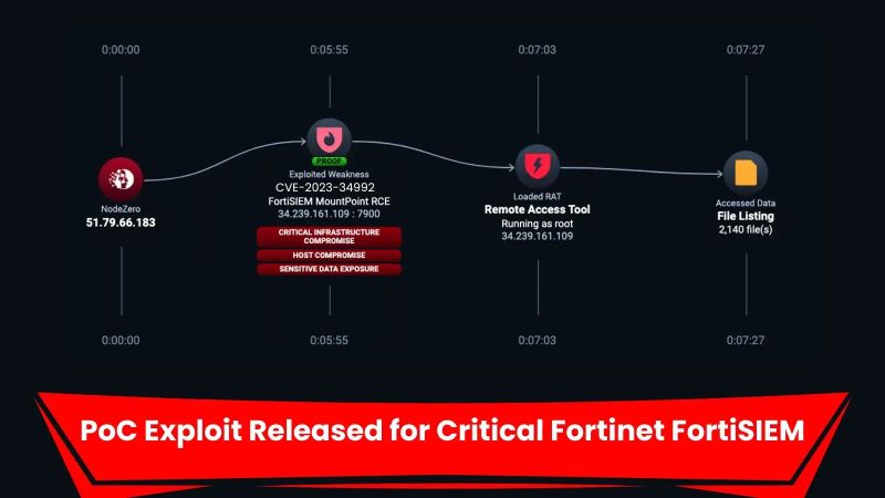iSecurity Social on LinkedIn: PoC Exploit Released for Critical ... iSecurity Social on LinkedIn: PoC Exploit Released for Critical ...