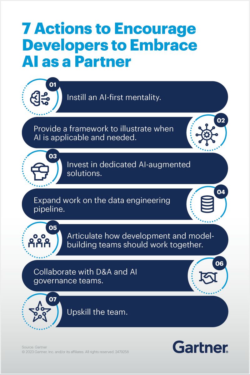 TDK Technologies on LinkedIn: Set Up Now for AI to Augment Software ... TDK Technologies on LinkedIn: Set Up Now for AI to Augment Software ...