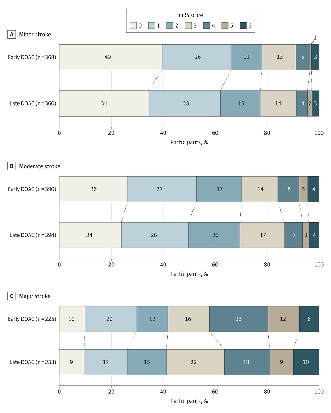 JAMA Neurology on LinkedIn: Most viewed in the last 7 days from JAMA ... JAMA Neurology on LinkedIn: Most viewed in the last 7 days from JAMA ...