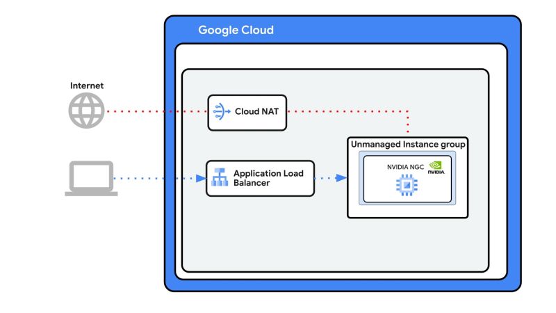 Ryan Elliott on LinkedIn: Deploy NVIDIA NGC on Google Cloud config lab ... Ryan Elliott on LinkedIn: Deploy NVIDIA NGC on Google Cloud config lab ...