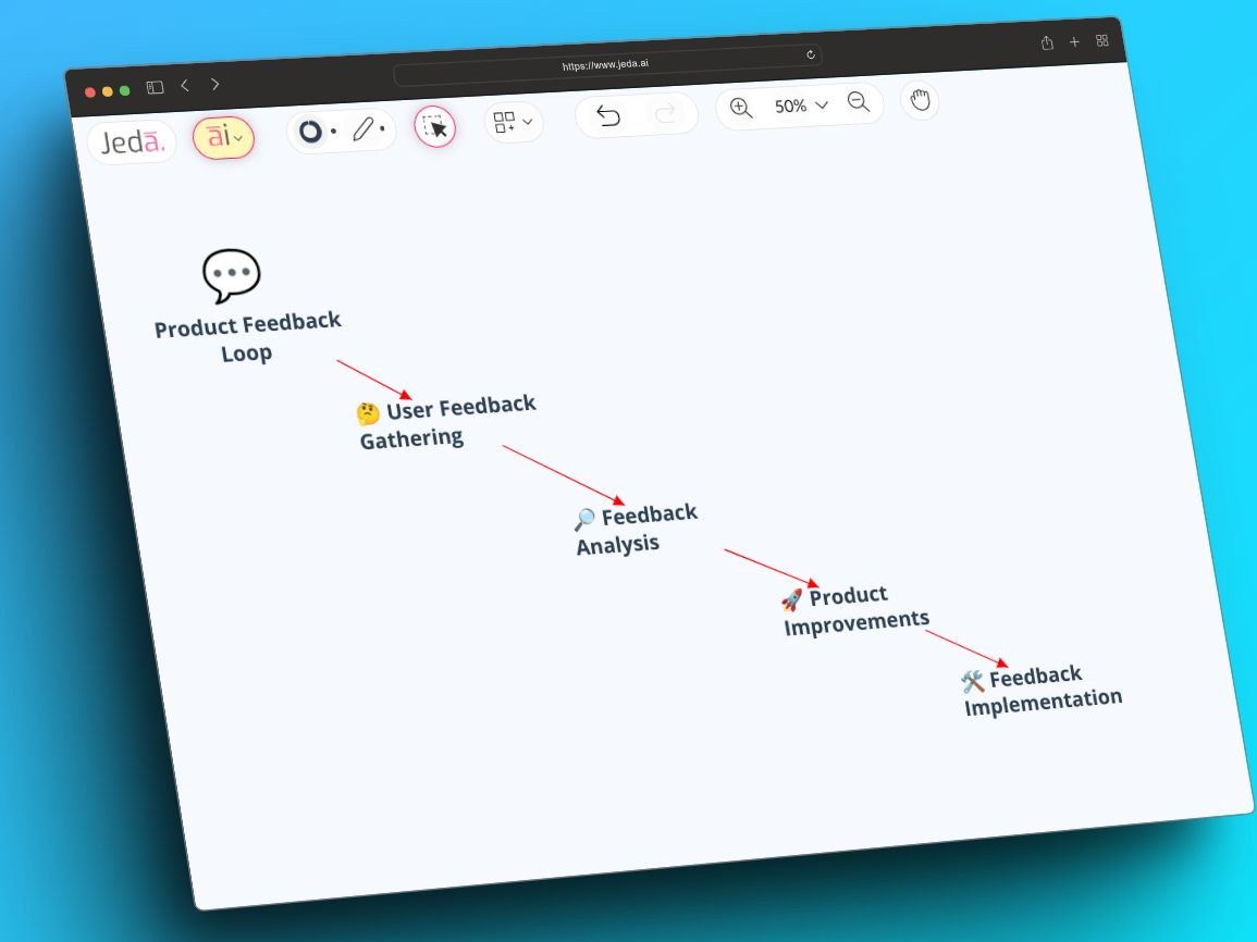 Generative AI Workspace — Jeda.ai on LinkedIn: Generative AI Mind Map ... Generative AI Workspace — Jeda.ai on LinkedIn: Generative AI Mind Map ...