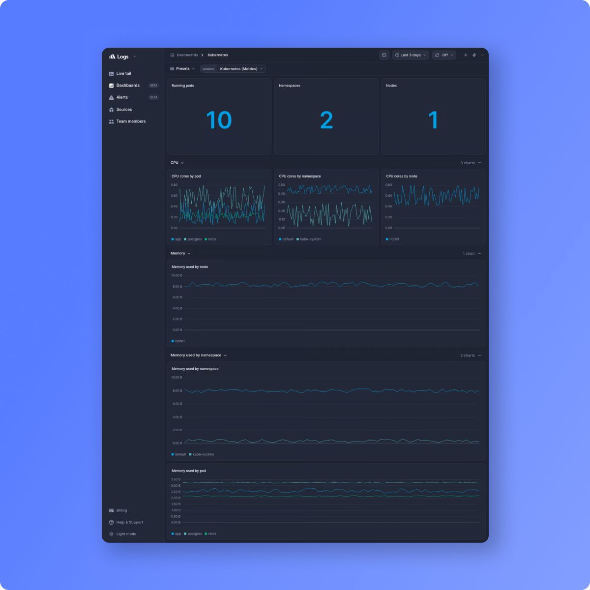 Better Stack on LinkedIn: Kubernetes dashboard template | Better Stack Better Stack on LinkedIn: Kubernetes dashboard template | Better Stack