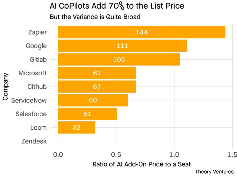 Rocket Builders on LinkedIn: AI Pricing Strategies for SaaS Companies ... Rocket Builders on LinkedIn: AI Pricing Strategies for SaaS Companies ...