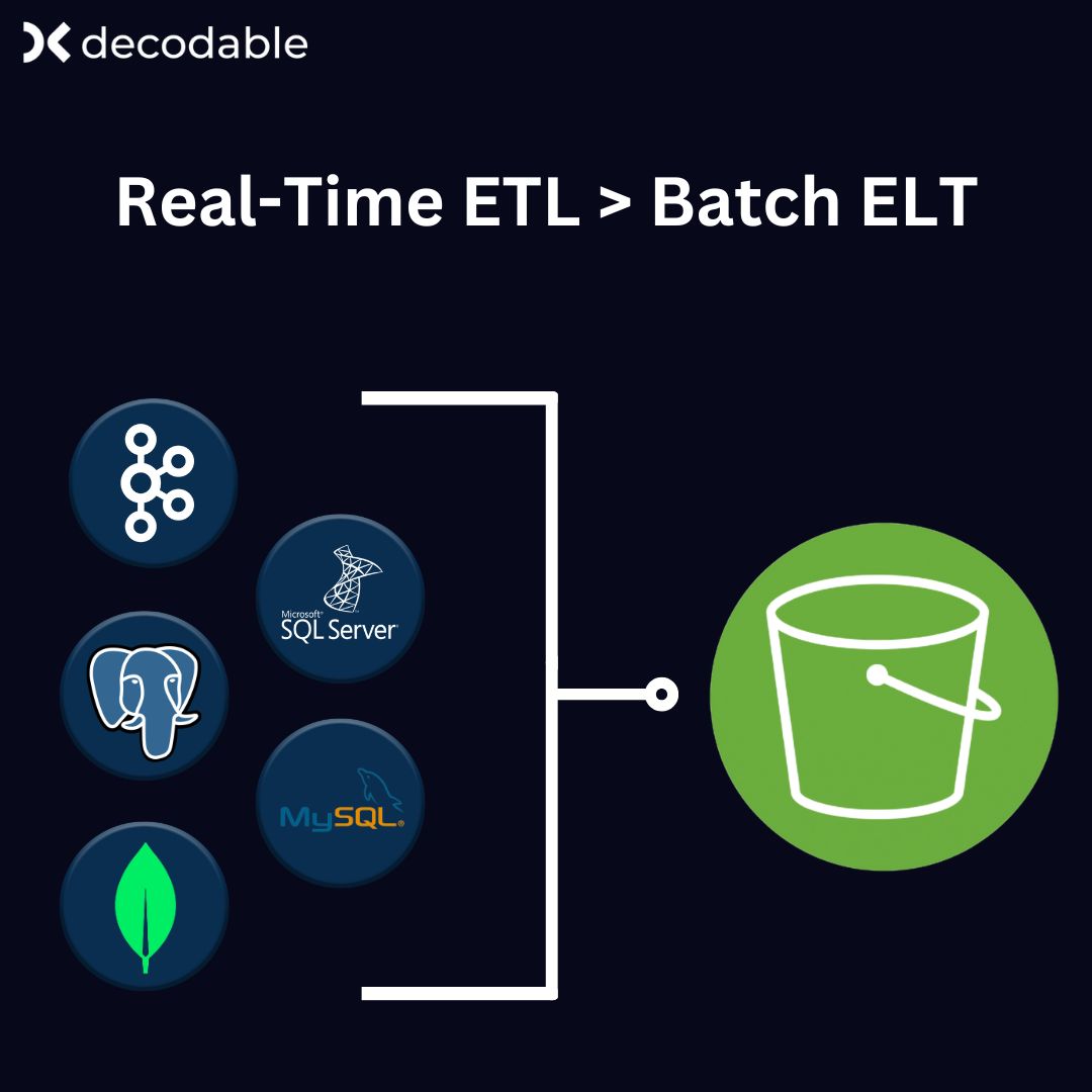 Decodable on LinkedIn: Data Movements - Decodable Decodable on LinkedIn: Data Movements - Decodable