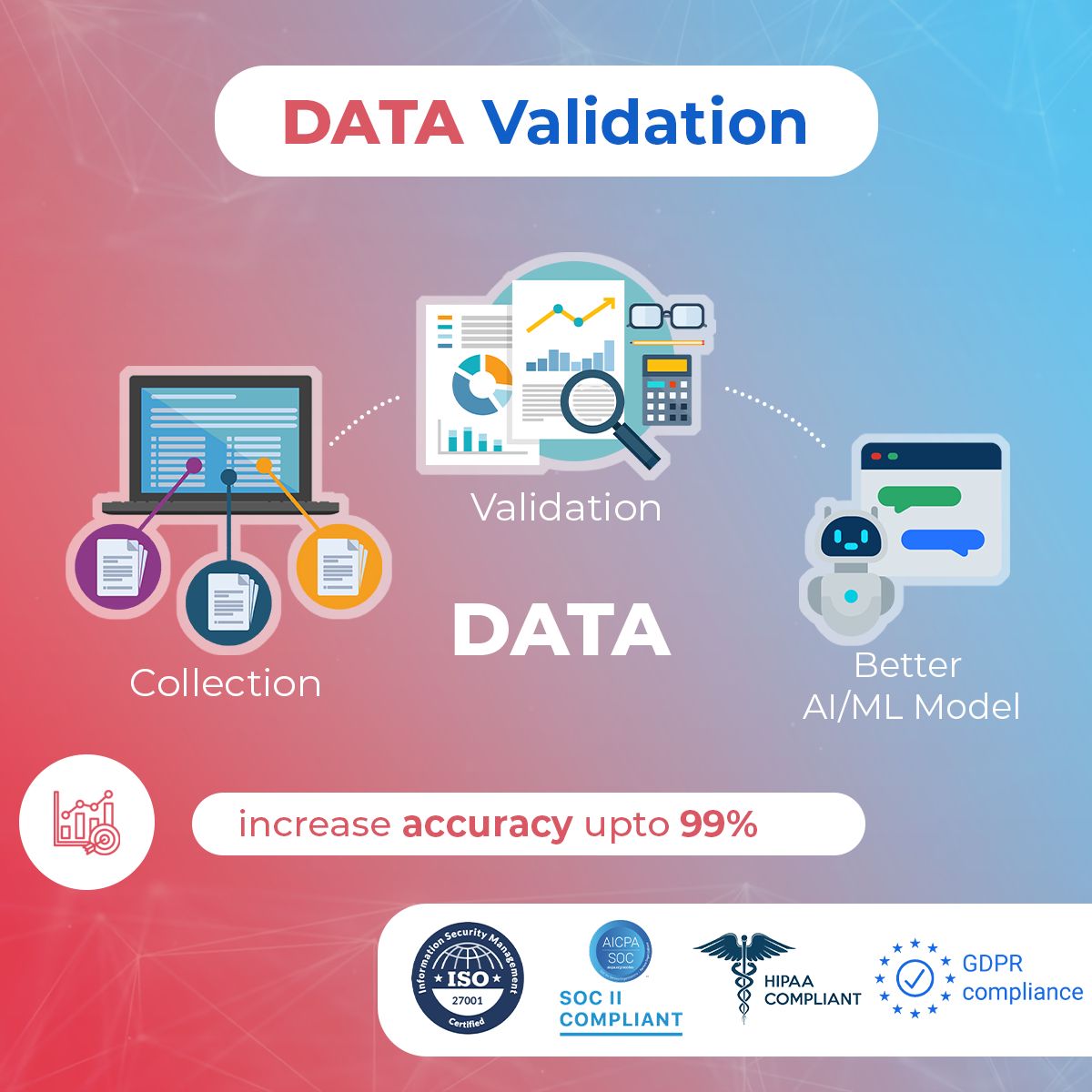 Macgence on LinkedIn: Data Validation Macgence on LinkedIn: Data Validation