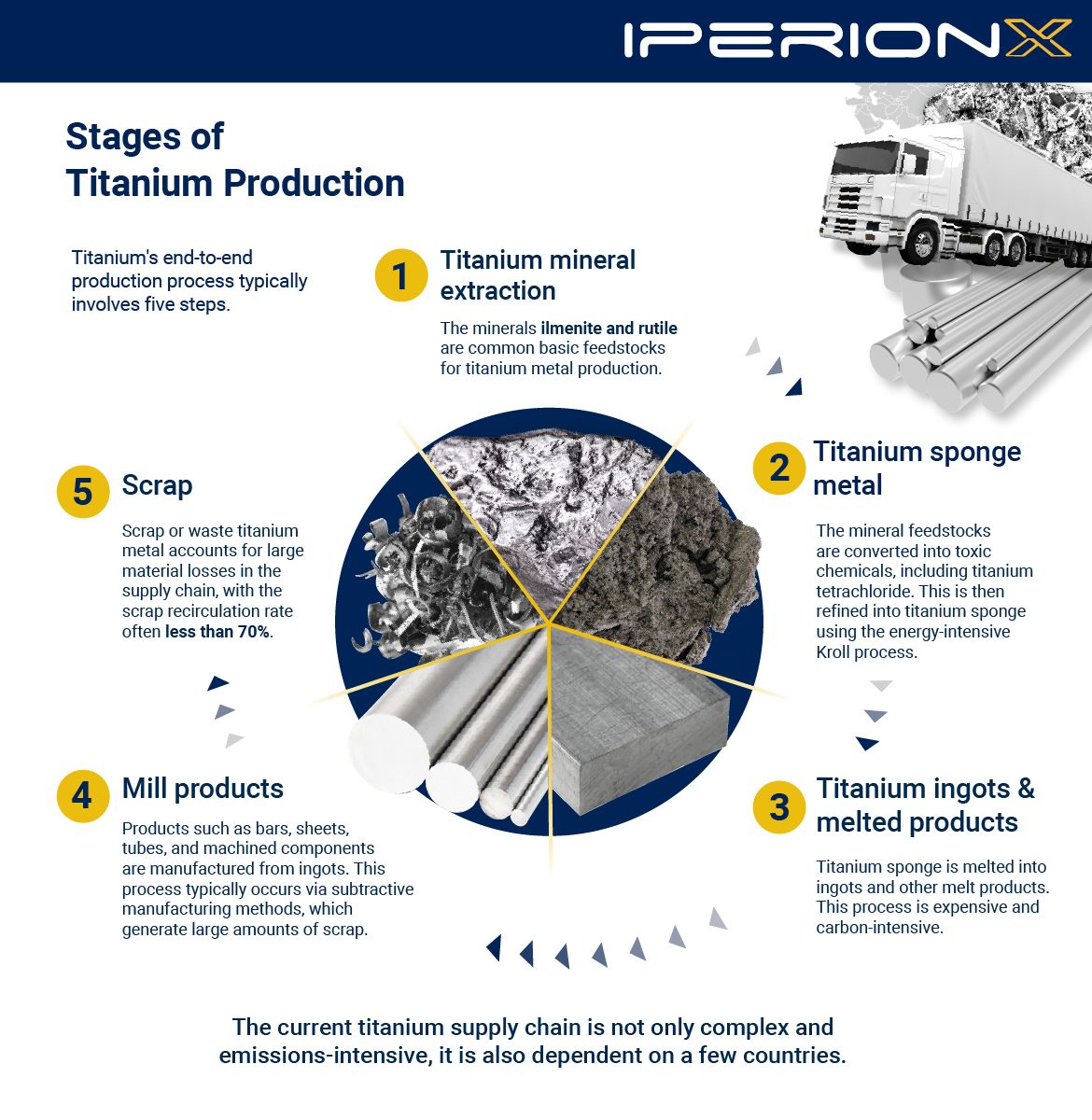 IperionX on LinkedIn: At IperionX, the future of titanium circularity ... IperionX on LinkedIn: At IperionX, the future of titanium circularity ...