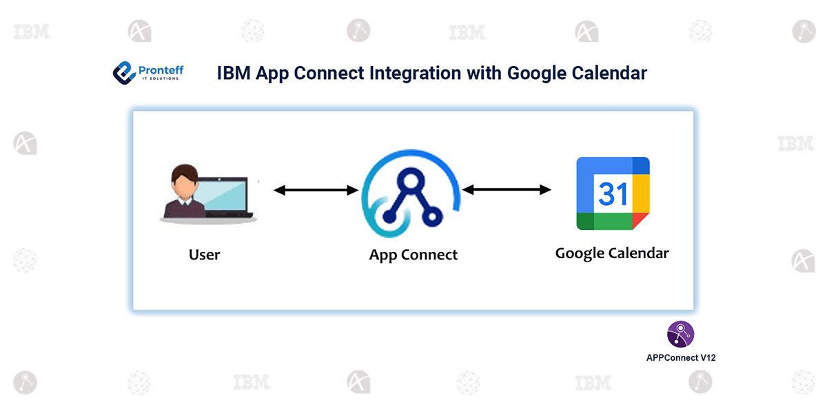 Pronteff IT Solutions on LinkedIn: Explain IBM App Connect Integration ... Pronteff IT Solutions on LinkedIn: Explain IBM App Connect Integration ...