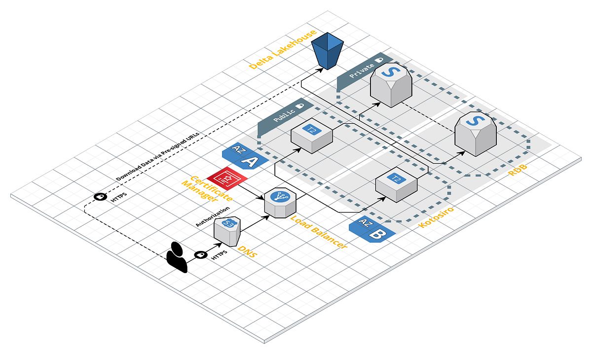 Caio Tadeu Sgaraboto Montovani on LinkedIn: How to deploy self-hosted ... Caio Tadeu Sgaraboto Montovani on LinkedIn: How to deploy self-hosted ...