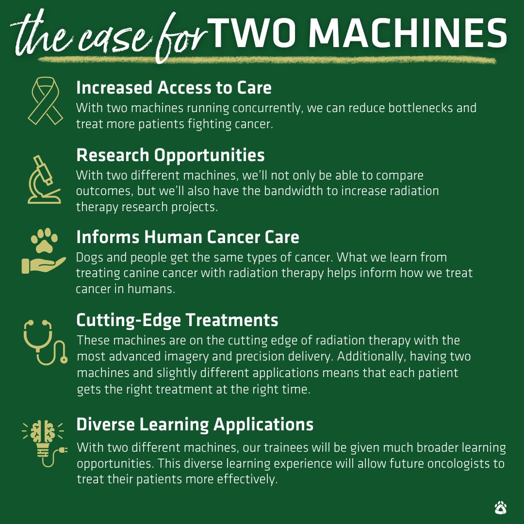 How to boost radiation oncology at the FACC | Flint Animal Cancer ... How to boost radiation oncology at the FACC | Flint Animal Cancer ...
