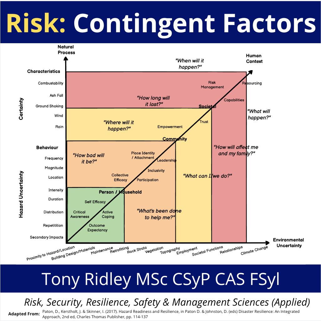 Risk, Security, Safety, Resilience & Management Sciences on LinkedIn: # ... Risk, Security, Safety, Resilience & Management Sciences on LinkedIn: # ...