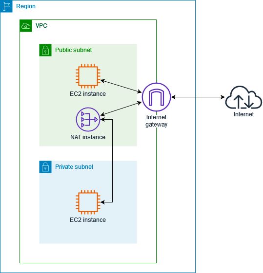 How to create a static IP for Lambda function | Darryl R. posted on the ... How to create a static IP for Lambda function | Darryl R. posted on the ...