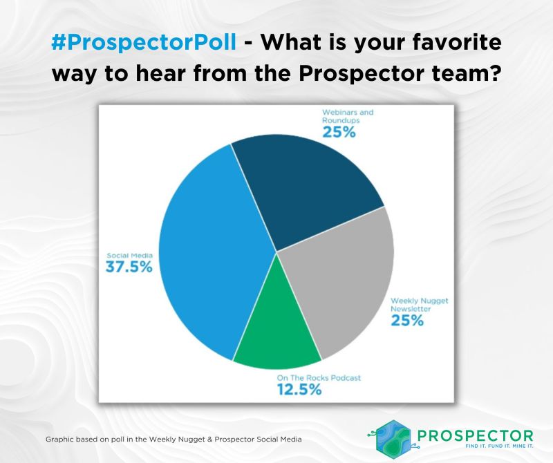 Prospector on LinkedIn: #prospectorpoll #mining #miningfuturist Prospector on LinkedIn: #prospectorpoll #mining #miningfuturist
