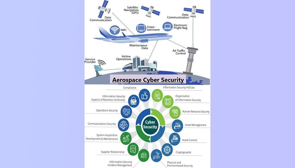 Security Skills World on LinkedIn: Guarding the Skies: The Critical ... Security Skills World on LinkedIn: Guarding the Skies: The Critical ...