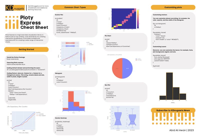 Craig Brown, PhD on LinkedIn: Plotly Express for Data Visualization ... Craig Brown, PhD on LinkedIn: Plotly Express for Data Visualization ...