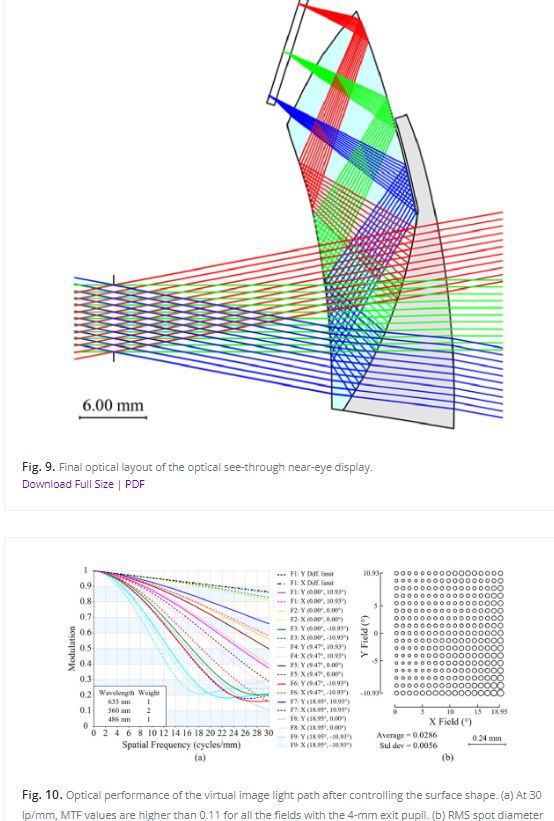 Synopsys Optical Solutions on LinkedIn: #synopsys #codev #opticaldesign Synopsys Optical Solutions on LinkedIn: #synopsys #codev #opticaldesign