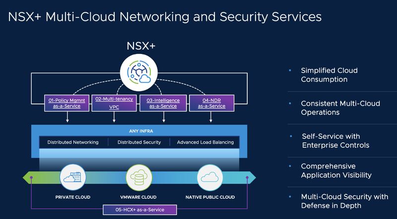 Gnana Kumar Bitra on LinkedIn: Deploy New App clickthrough with NSX+ Gnana Kumar Bitra on LinkedIn: Deploy New App clickthrough with NSX+