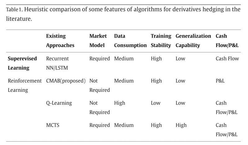 Eric Feuilleaubois (Ph.D) on LinkedIn: This Paper Explores AI-Driven ... Eric Feuilleaubois (Ph.D) on LinkedIn: This Paper Explores AI-Driven ...