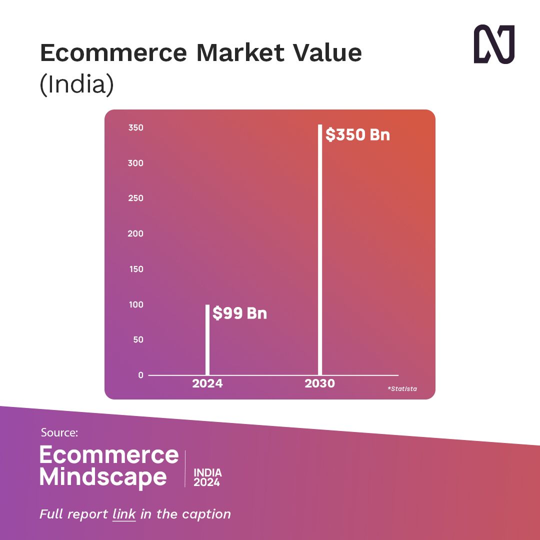 Dhruvisha Patel on LinkedIn: #ecommercemindscape2024 #ecommercetrends # ... Dhruvisha Patel on LinkedIn: #ecommercemindscape2024 #ecommercetrends # ...