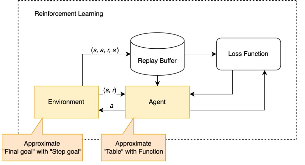 Shyam Prasad Keshavmurthy, on LinkedIn: Reinforcement Learning as your ... Shyam Prasad Keshavmurthy, on LinkedIn: Reinforcement Learning as your ...