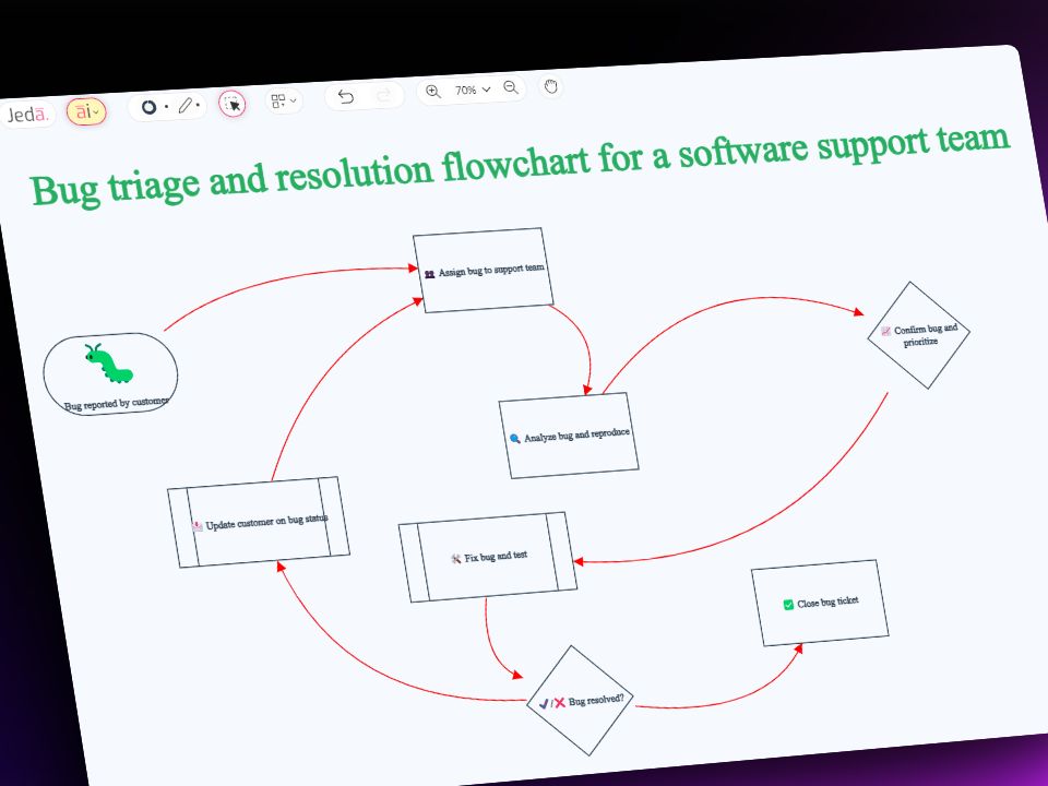 Generative AI Workspace — Jeda.ai on LinkedIn: Generative AI Flowchart ... Generative AI Workspace — Jeda.ai on LinkedIn: Generative AI Flowchart ...